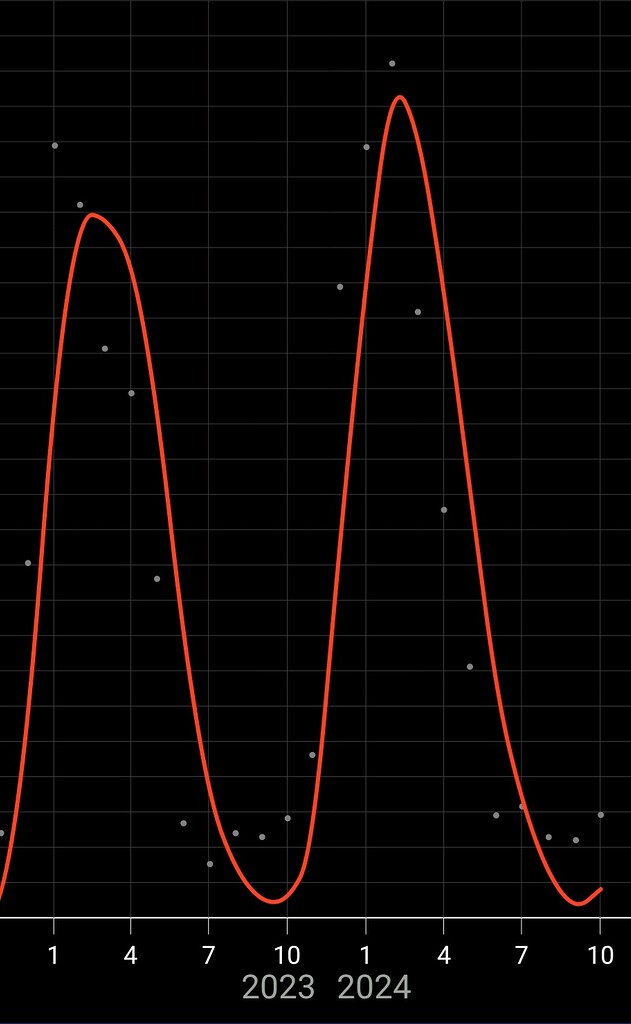 Help needed > make graph in Influx with data from Homewizard P1 - Node ...