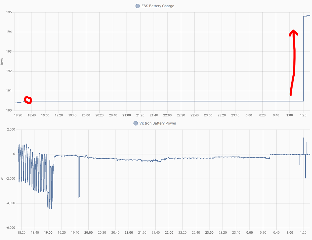 Weird behaviour on power monitoring - Configuration - Home Assistant ...
