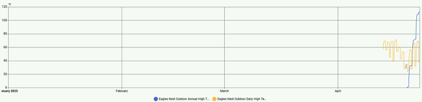 Resetting A Template Sensor Annually Configuration Home Assistant