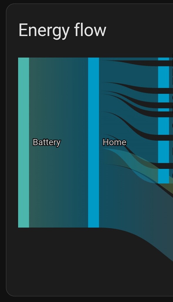 Interpreting new Sankey graph with battery - Energy - Home Assistant ...
