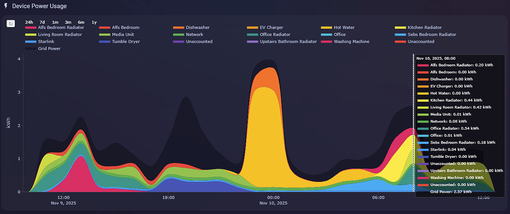 Plotly interactive Graph Card - Page 56 - Dashboards & Frontend - Home ...