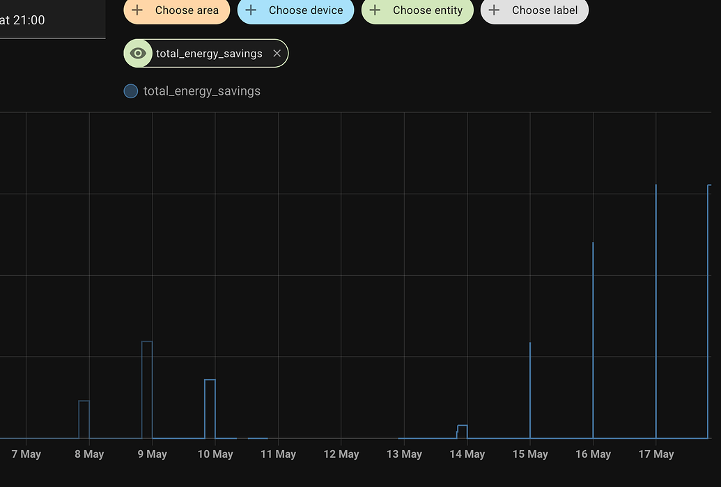 Utility Meter Not Working Properly Configuration Home Assistant Community