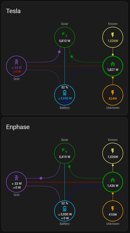 Tesla Powerwall & Home Assistant - Calculate (self-consumption ...