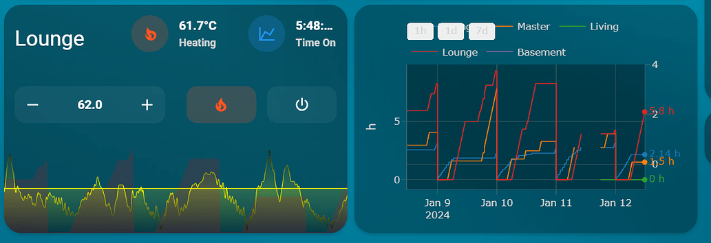 Plotly interactive Graph Card - Dashboards & Frontend - Home Assistant ...