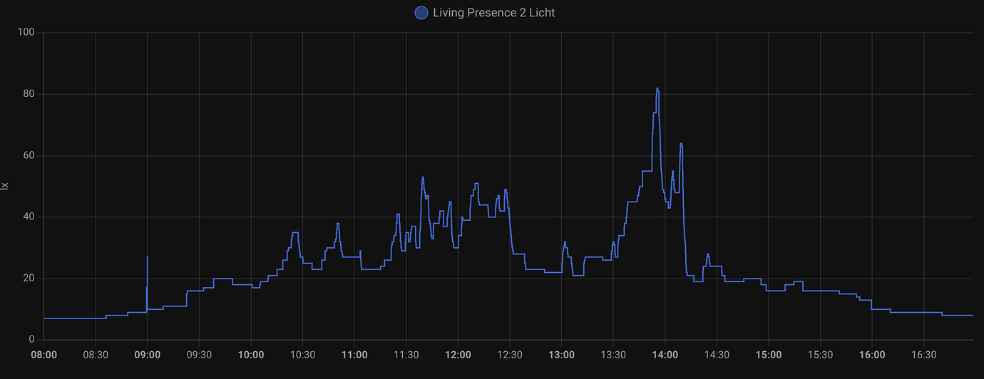 Standalone ambient light sensor? - Hardware - Home Assistant Community