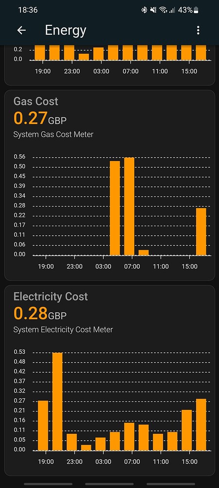 How To Convert Total Increasing Gas Consumption Sensor Back To Amount Per Hour Sensor