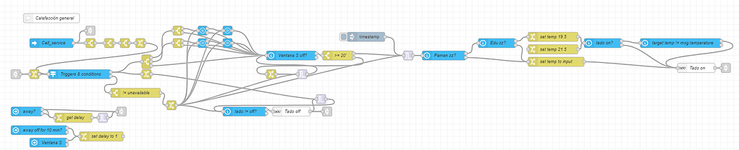 Tado Heating - Node-RED - Home Assistant Community