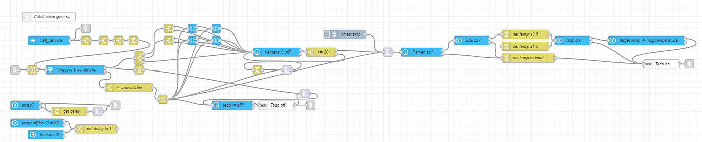 Tado Heating - Node-RED - Home Assistant Community