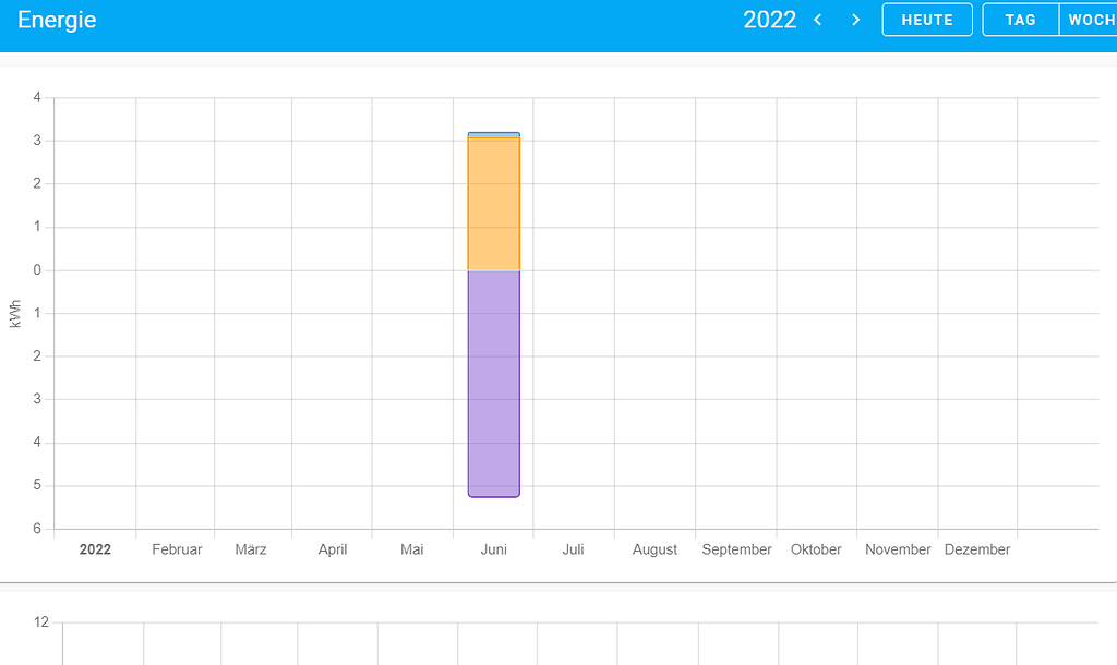 All History Lost Configuration Home Assistant Community