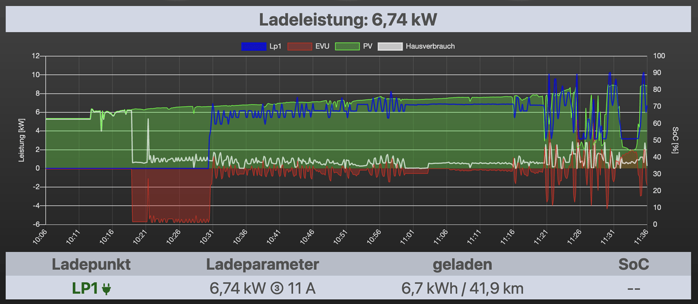 Sml Meter Reader On Esp32 With I2c Display To Control Openwb Wallbox Share Your Projects