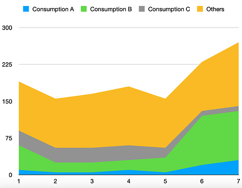 Stacked bar graph - Frontend - Home Assistant Community