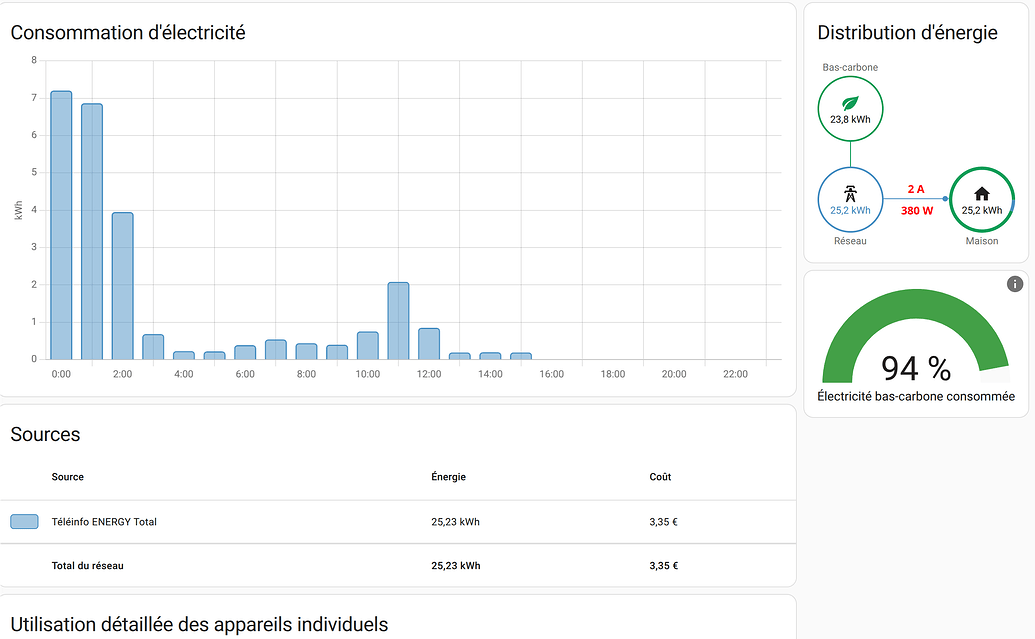 Add Instantaneous Consumption On The Energy Panel Feature Requests