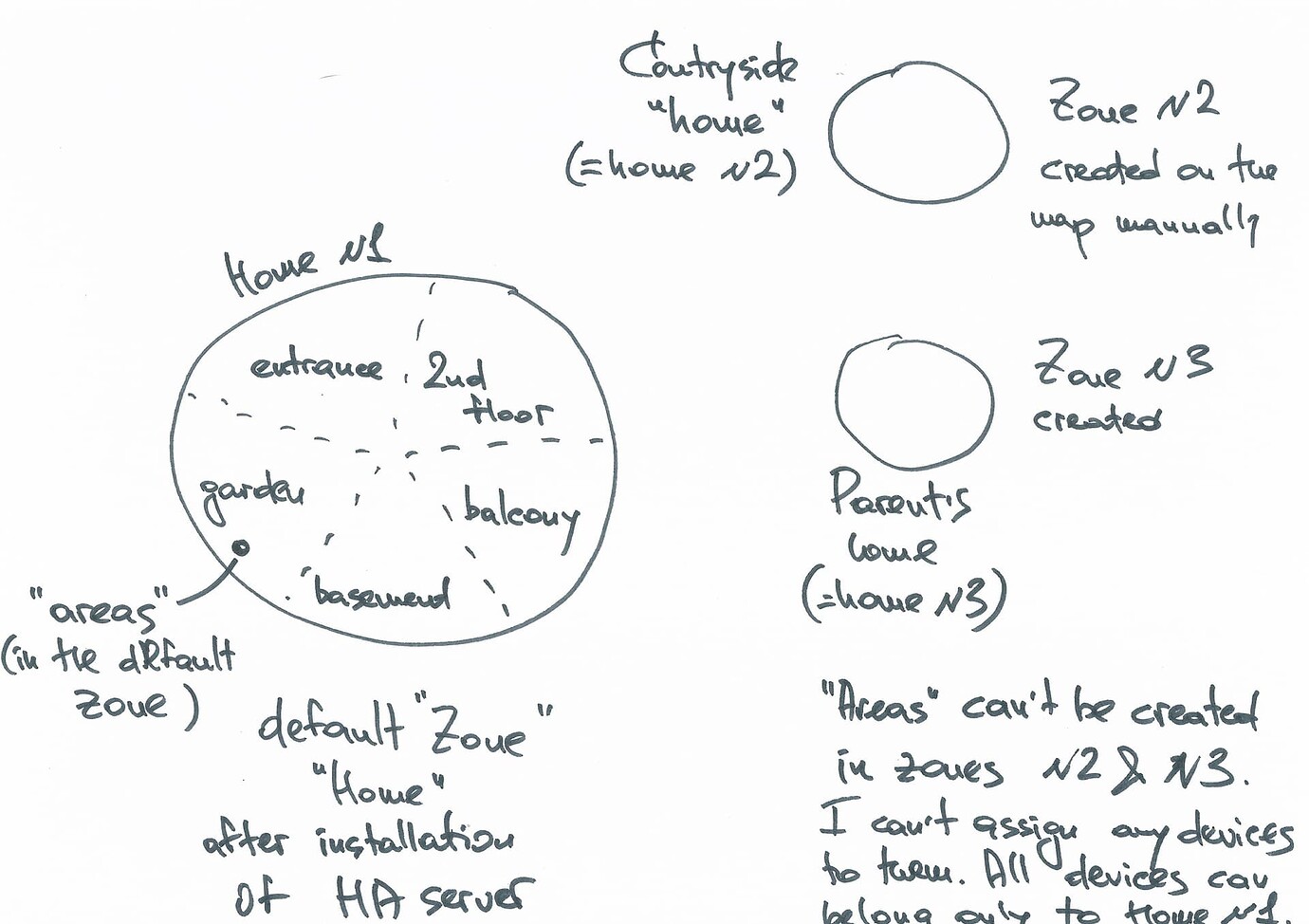 Add "areas" to the "zones" (besides default 'Home zone') - Feature ...