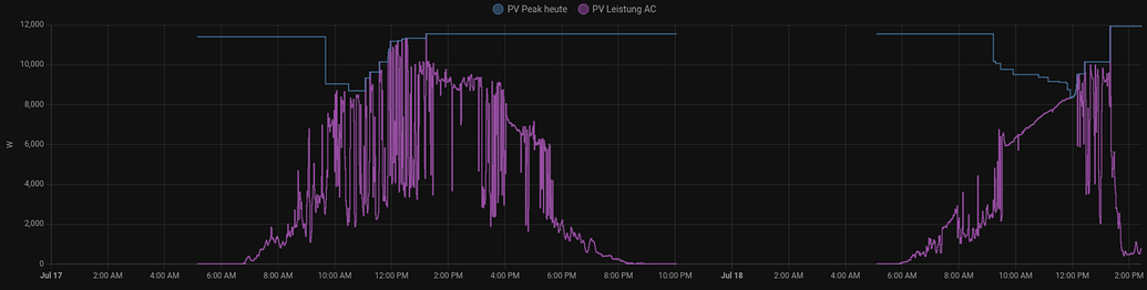 Statistics Sensor Unavailable When Source Sensor Is Unavailable Configuration Home Assistant
