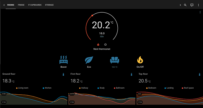 Dashboard card placement help - Frontend - Home Assistant Community