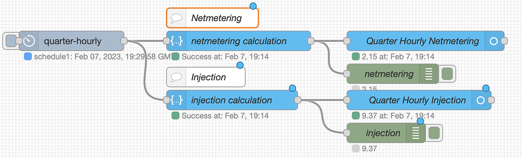 Net metering (in 15 minutes intervals) with Utility Meters and Nodered ...