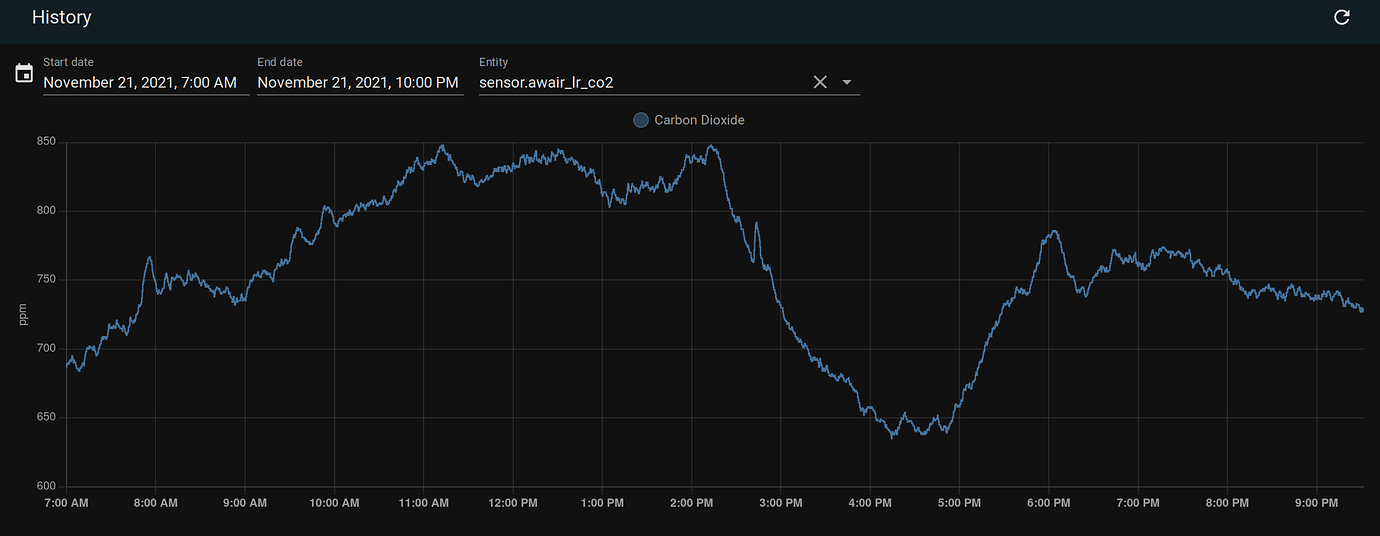 Occupancy Sensor Vs Motion Sensor - Hardware - Home Assistant Community