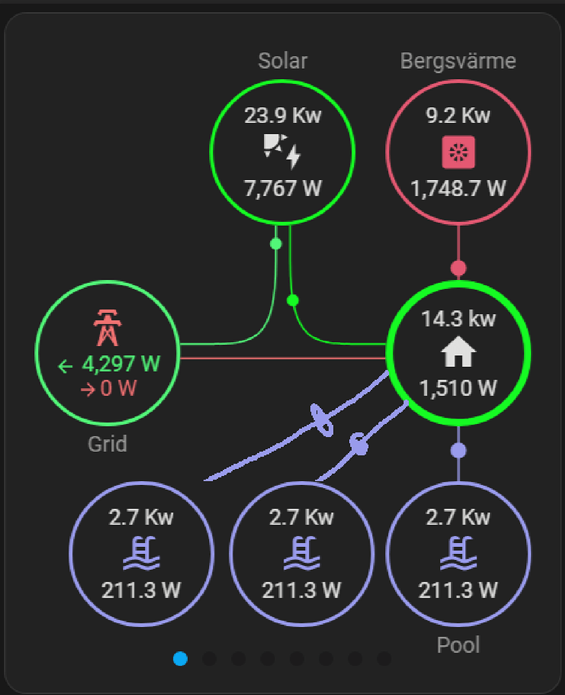 Power Flow Card Plus 🚀 - Dashboards & Frontend - Home Assistant Community