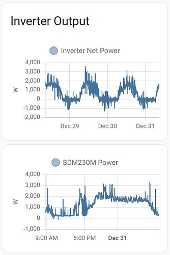 Differing Template Syntax Configuration Home Assistant Community