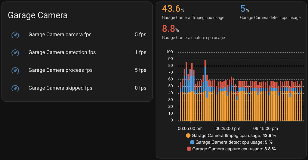 [Frigate & RPi4] High CPU usage for FFmpeg - Third party integrations - Home Assistant Community