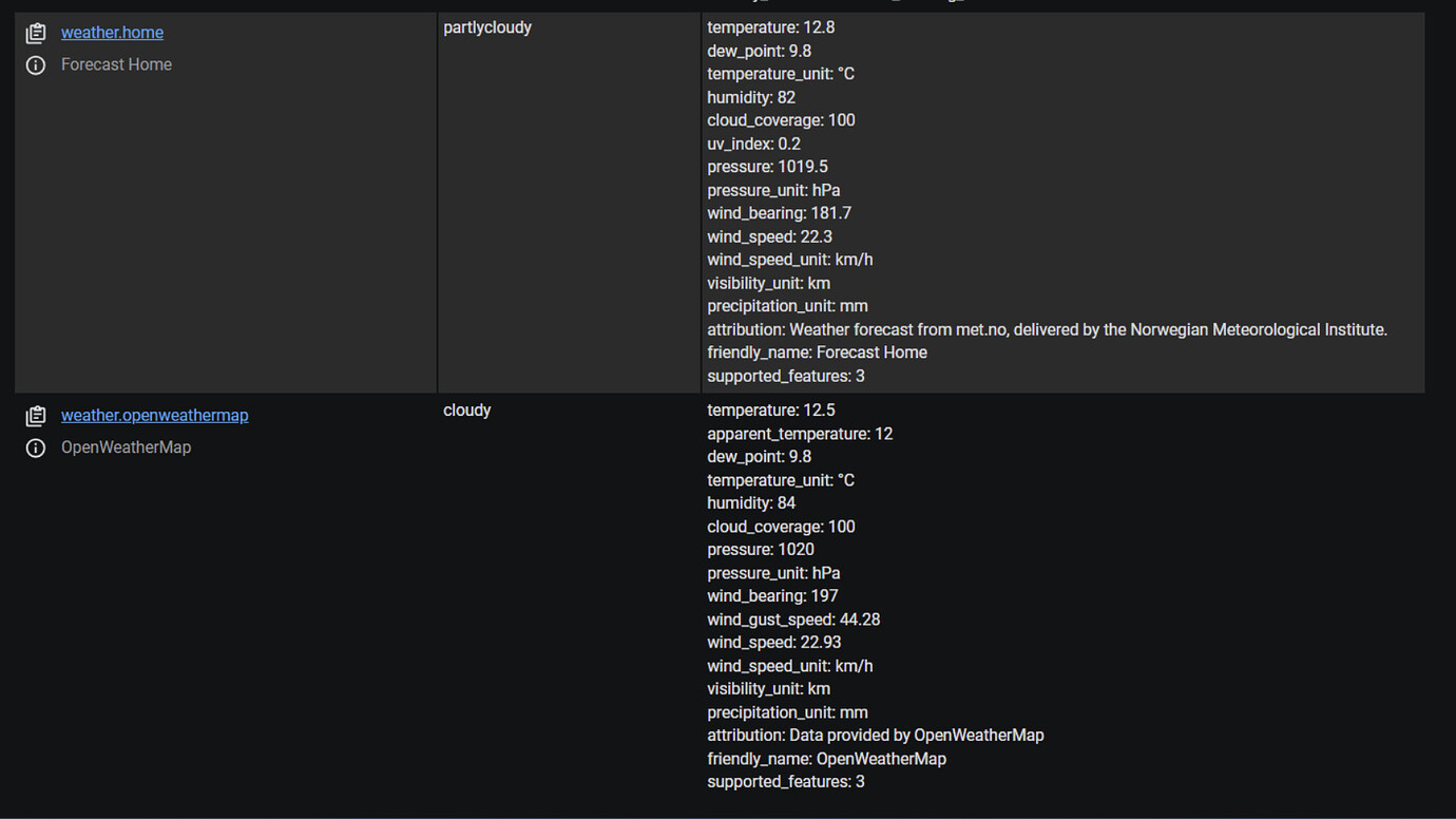 Reviving OpenWeatherMap forecast entities using templates - Community ...