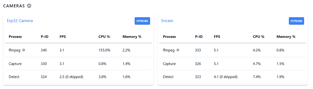 ESP32 Cam / ESP Home / Frigate - Configuration - Home Assistant Community