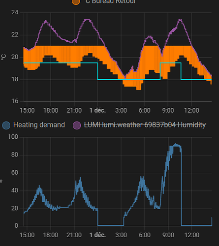 Danfoss Ally TRV working with remote temp sensor - Hardware - Home ...