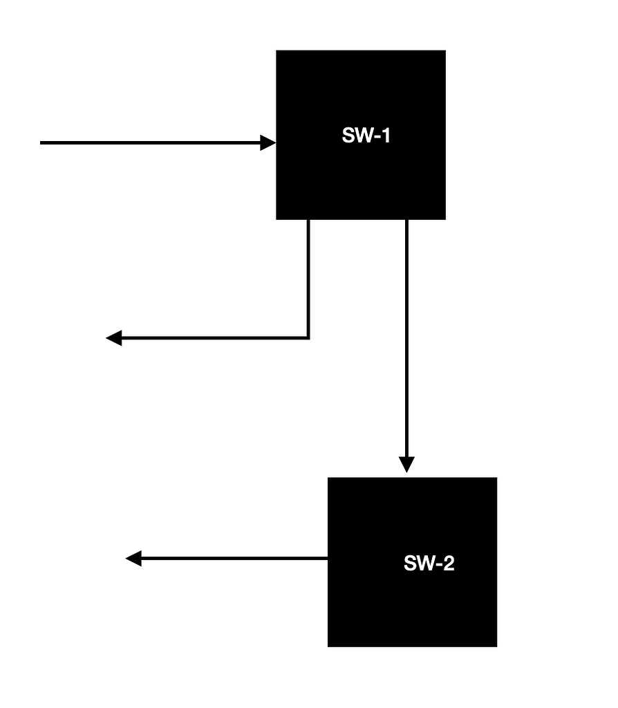 Logic Problems With Two Switches And Two Buttons Frontend Home Assistant Community
