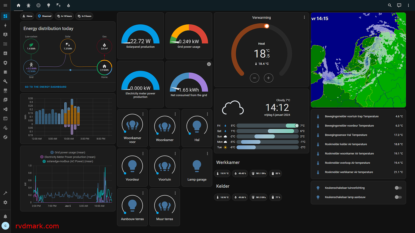 First time creating a dashboard & which tablet is best - Dashboards ...