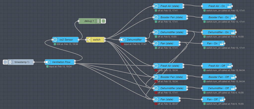 Changing the state of groups of entities? - Node-RED - Home Assistant Community