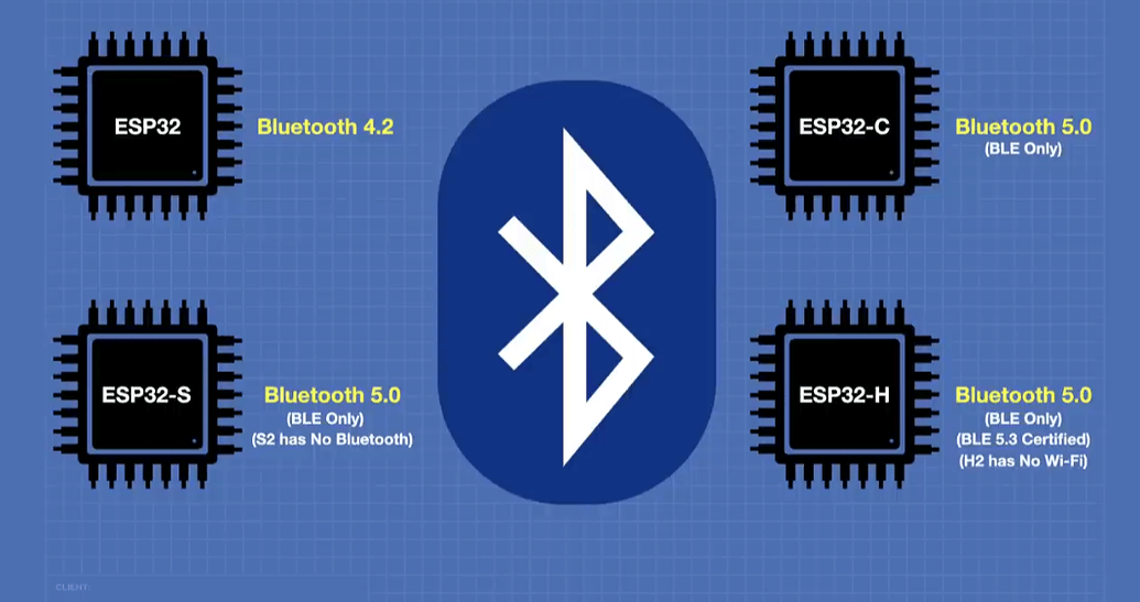 How receive bluetooth commands to trigger actions? - Configuration ...