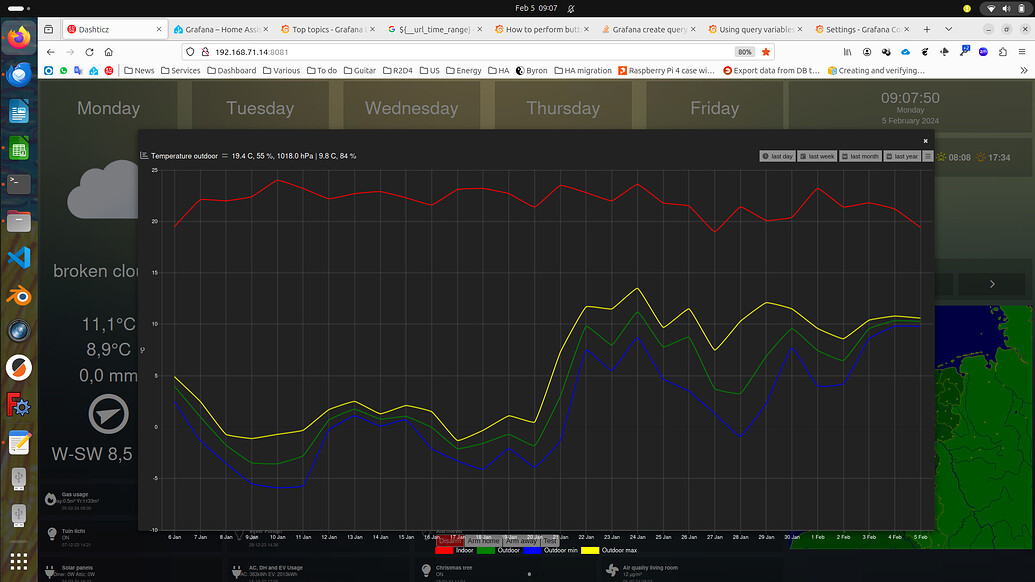 Graph with time range buttons - Frontend - Home Assistant Community
