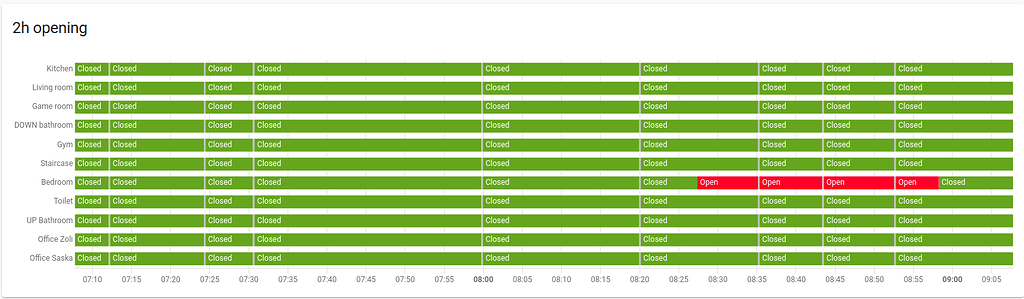 Home Assistant List Unavailable Entities