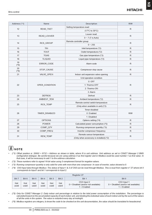 Modbus Hitachi CSNET lite - Configuration - Home Assistant Community