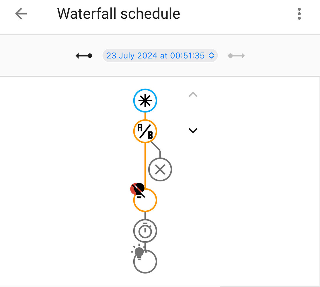 Add error/exception handling to Automations - Feature Requests - Home Assistant Community
