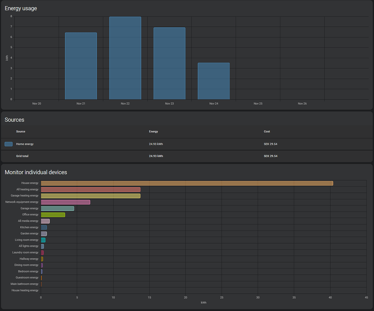 Create entity with daily- and monthly cost - Configuration - Home ...