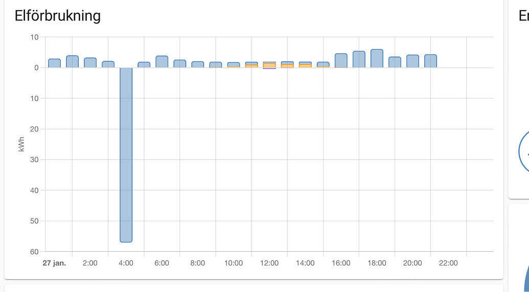 How can I configure the energy dashboard to understand my net electric ...