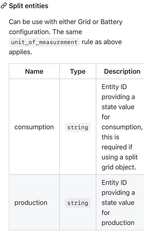 Power Distribution card - Share your Projects! - Home Assistant Community