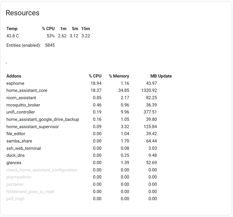 HA (and Addons) RAM eater - Configuration - Home Assistant Community