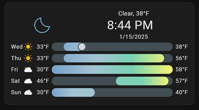 Custom:Clock-Weather-Card Spacing - Frontend - Home Assistant Community