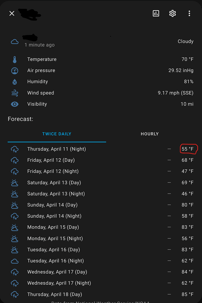 Read Values from NWS Daily Forecast - Configuration - Home Assistant ...