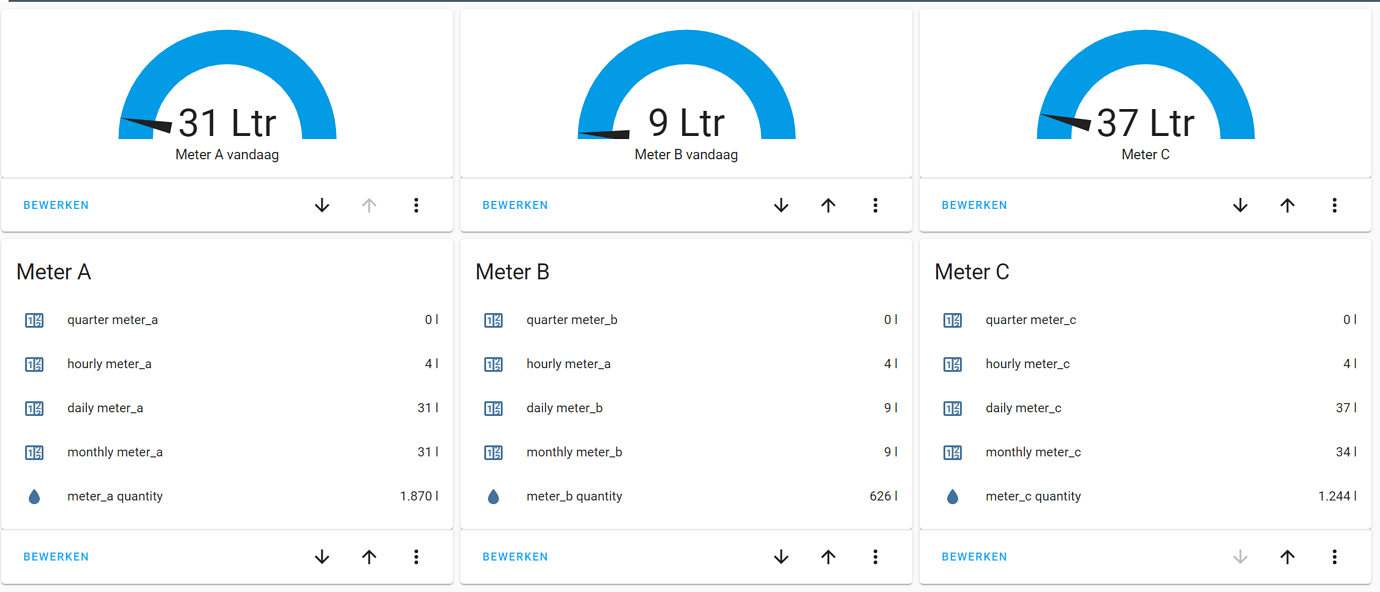Calculated sensor - Configuration - Home Assistant Community