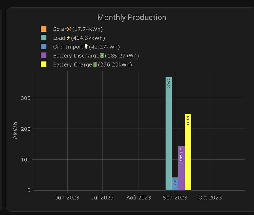 Plotly interactive Graph Card - Page 21 - Dashboards & Frontend - Home ...