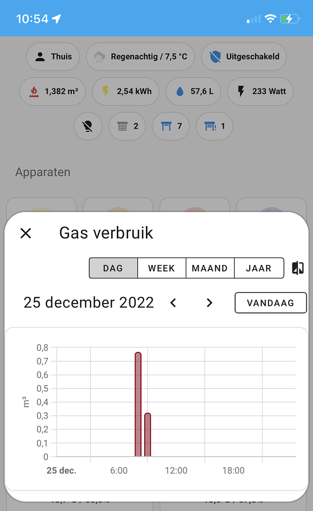How to show the total usage of gas of the gas dashboard instead of the ...