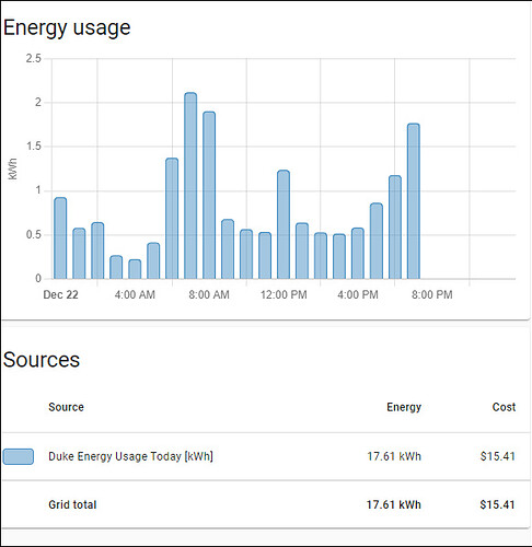 Duke Energy Gateway - Realtime Smart Meter Readings - Third party ...