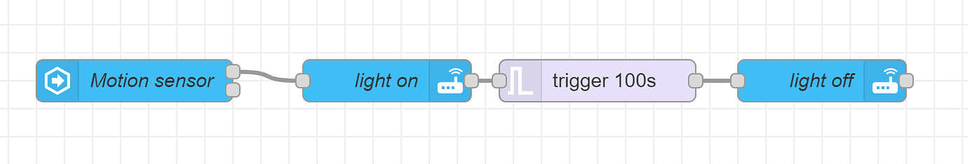 How to "break" a running flow - Node-RED - Home Assistant Community