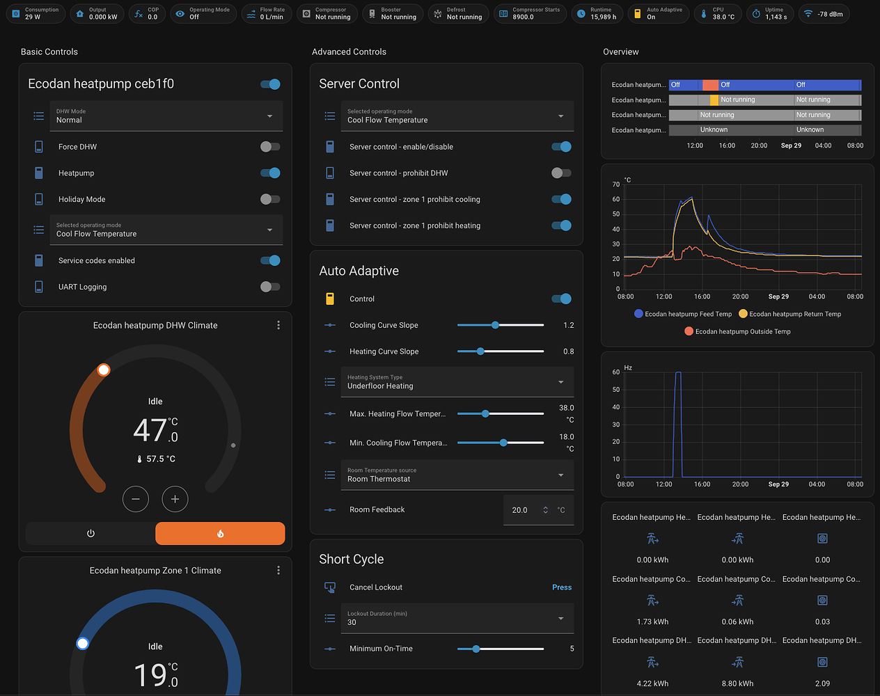 ESPHome Mitsubishi Ecodan and remote thermostat integrations - Custom ...