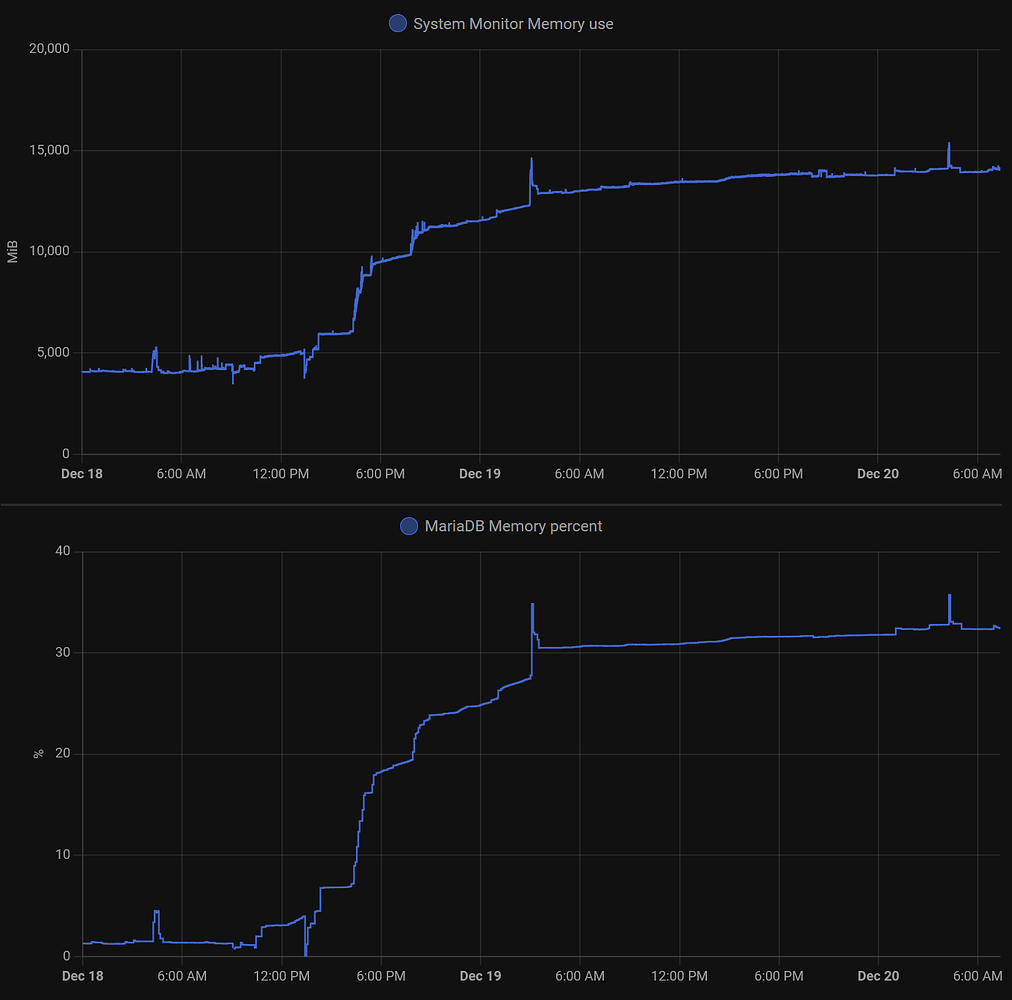 Improve Your Home Assistant Performance with MariaDB Tuning - Community Guides - Home Assistant ...