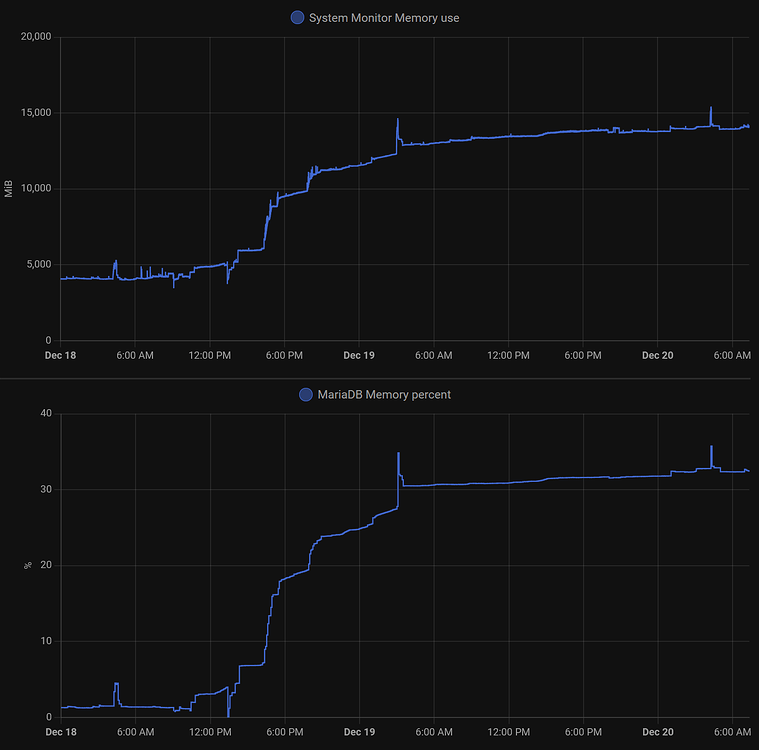 Improve Your Home Assistant Performance With Mariadb Tuning Community Guides Home Assistant