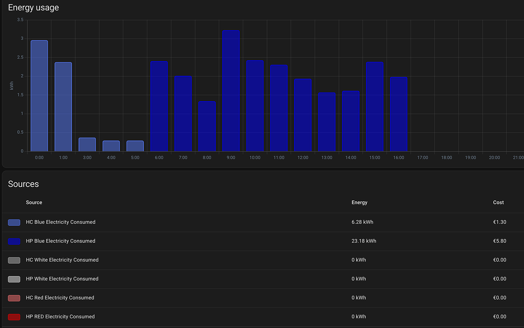 Change Graph Colors in Energy Dashboard - Configuration - Home ...